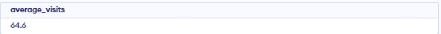 Nested Select Statement in MySQL - GeeksforGeeks