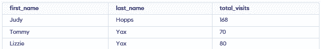 Nested Select Statement in MySQL - GeeksforGeeks