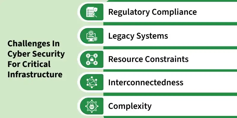 Understanding Cyber Security in Critical Infrastructure - GeeksforGeeks