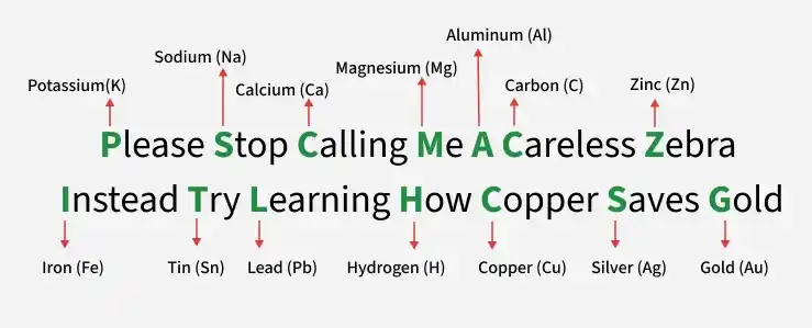 Reactivity Series - GeeksforGeeks