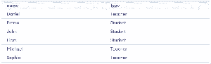 MySQL UNION Operator - GeeksforGeeks
