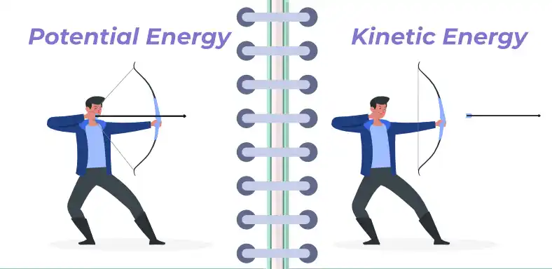 Kinetic Energy - GeeksforGeeks