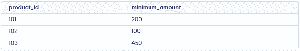 MySQL MIN() Function - GeeksforGeeks
