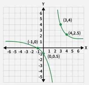 Graphing Function - GeeksforGeeks