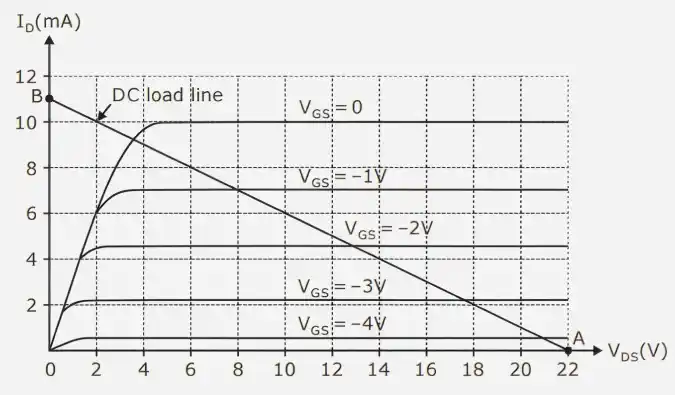 JFET Biasing - GeeksforGeeks