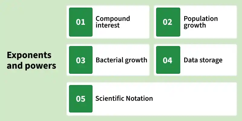 Real-Life Applications of Exponents and Powers - GeeksforGeeks