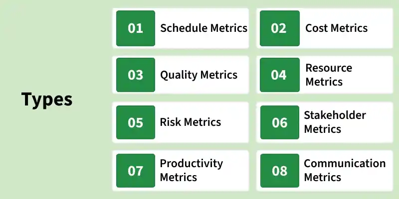 Overview of Project Management Metrics - GeeksforGeeks