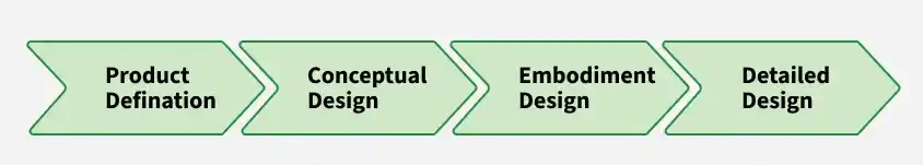 Understanding Product Design: Process, Tools and Key Challenges ...