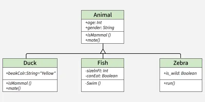 Unified Modeling Language (UML) Diagrams - GeeksforGeeks