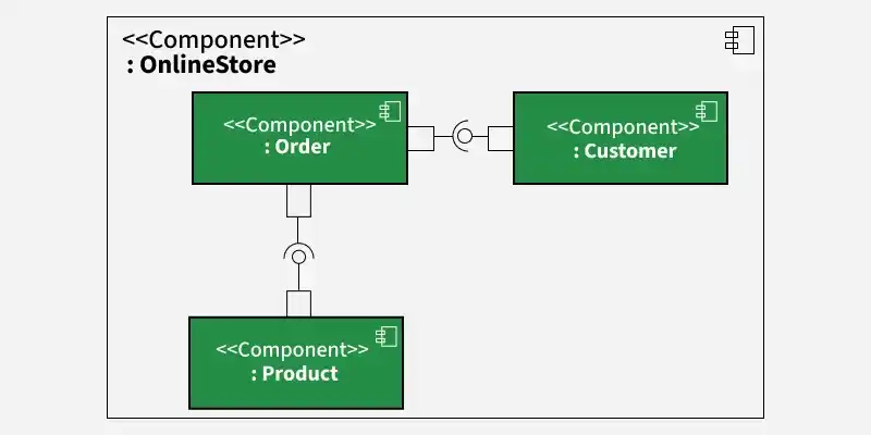 Unified Modeling Language (UML) Diagrams - GeeksforGeeks