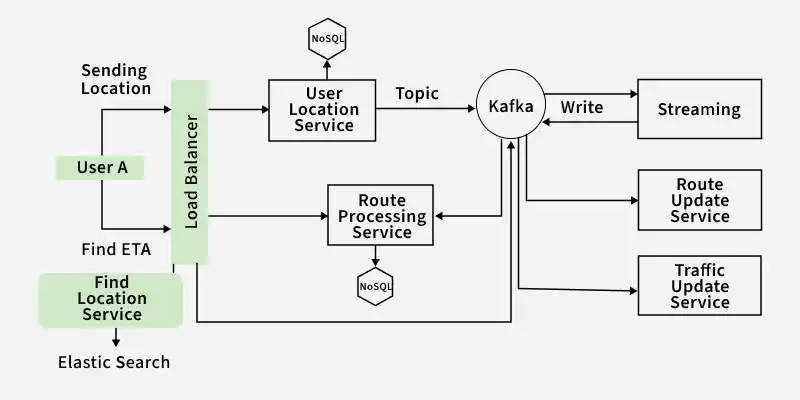 Designing Google Maps | System Design - GeeksforGeeks