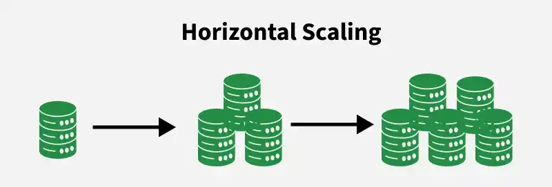 Designing Amazon.com's Database - System Design - GeeksforGeeks