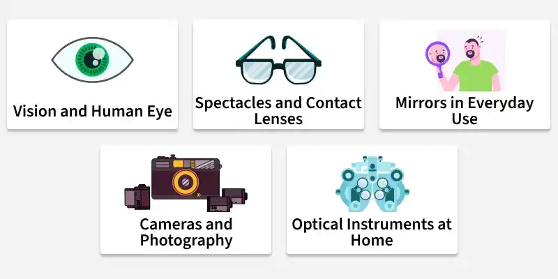 Applications of Optics - GeeksforGeeks