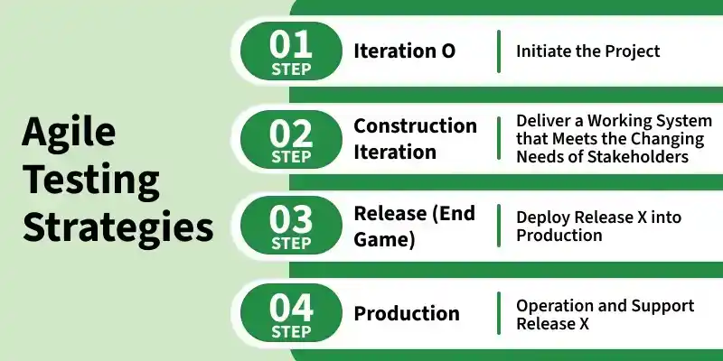 Agile Software Testing - GeeksforGeeks