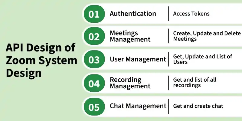 Designing Zoom | System Design - GeeksforGeeks