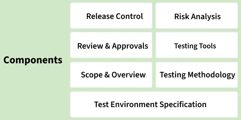 Test Strategy - Software Testing - GeeksforGeeks
