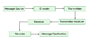Types of Network Protocols - GeeksforGeeks