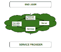 Cloud Computing Security - GeeksforGeeks