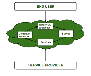 Cloud Computing Security - GeeksforGeeks