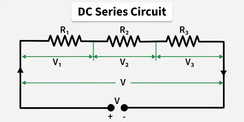 Direct Current - GeeksforGeeks