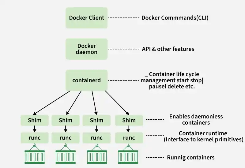 What is Docker? - GeeksforGeeks