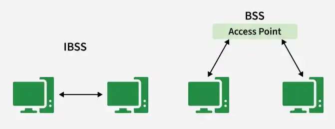 Basics of Wi-Fi - GeeksforGeeks