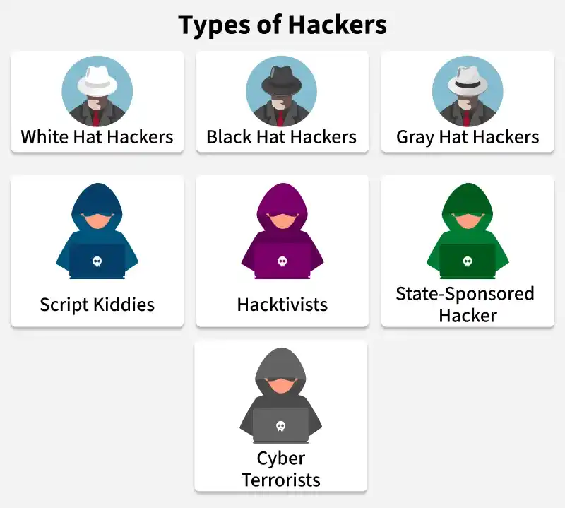 Hackers and Their Types - GeeksforGeeks