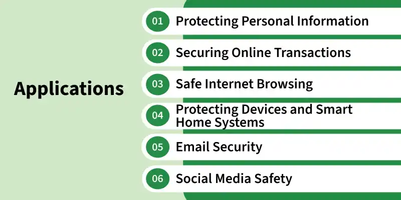 Applications of Cybersecurity - GeeksforGeeks