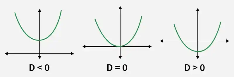 Introduction to Quadratic Equations - GeeksforGeeks