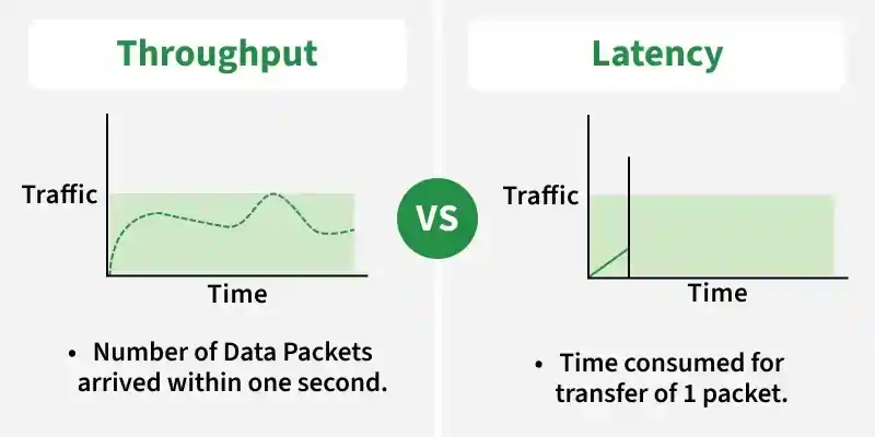Latency and Throughput in System Design - GeeksforGeeks