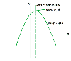 How to Find Vertex of a Quadratic Function? - GeeksforGeeks