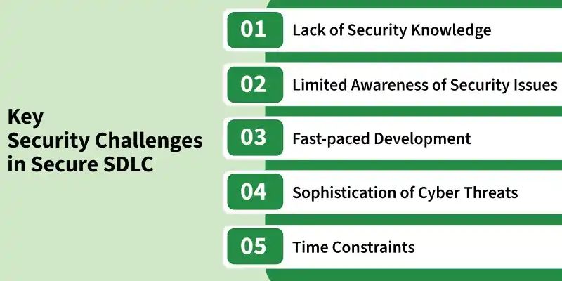 What is Secure Software Development Life Cycle (SSDLC) - GeeksforGeeks