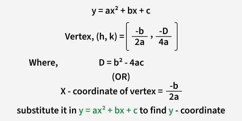 How to Find Vertex of a Quadratic Function? - GeeksforGeeks