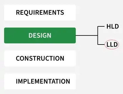 Low Level Design or LLD - GeeksforGeeks
