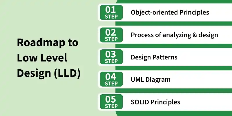 Low Level Design or LLD - GeeksforGeeks