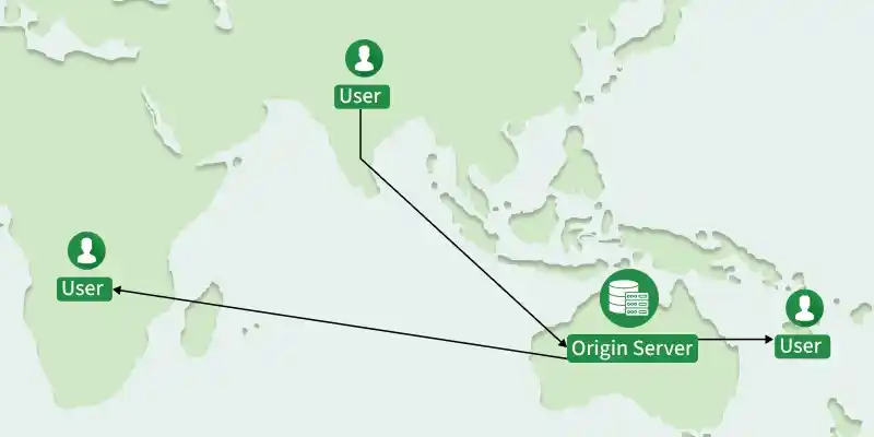 Content Delivery Network(CDN) in System Design - GeeksforGeeks