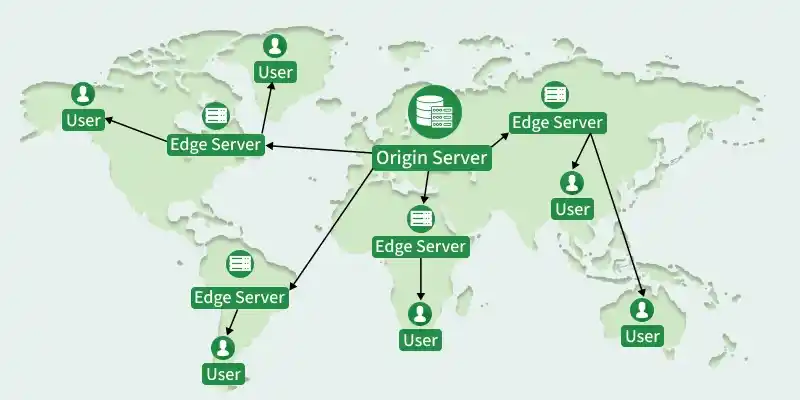 Content Delivery Network(CDN) in System Design - GeeksforGeeks
