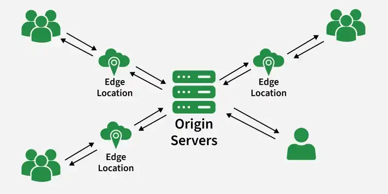 Edge Caching - System Design - GeeksforGeeks