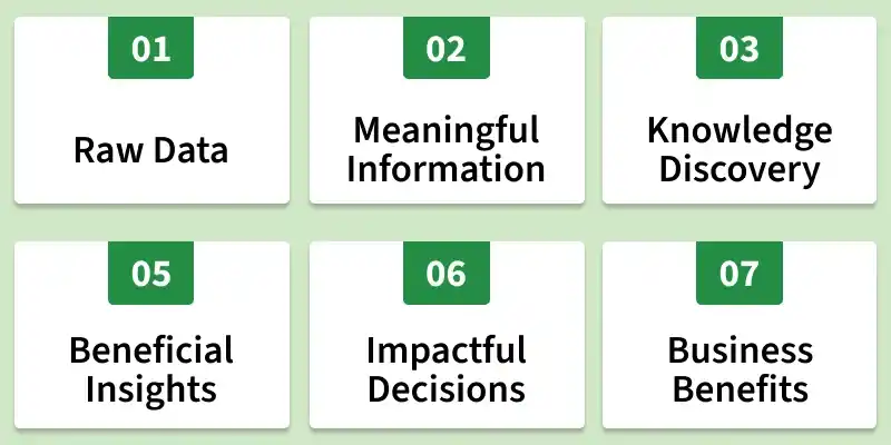 What is Business Intelligence - GeeksforGeeks