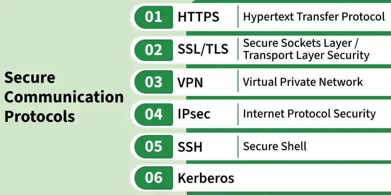 Secure Communication in Distributed System - GeeksforGeeks