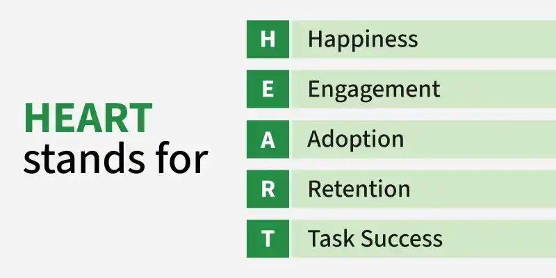 HEART Framework in Product Management | Google HEART Framework ...