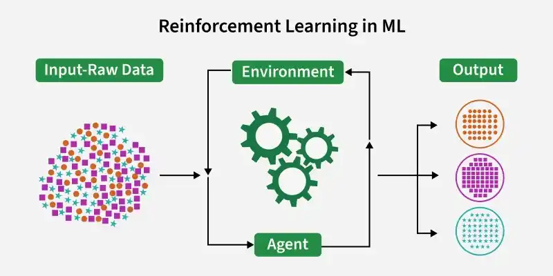 Reinforcement Learning - GeeksforGeeks
