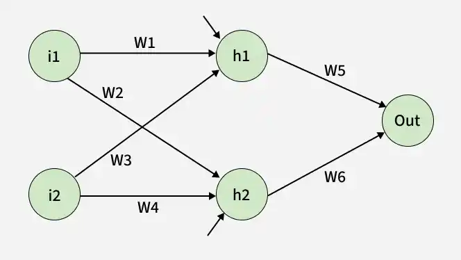 Activation Functions in Neural Networks - GeeksforGeeks