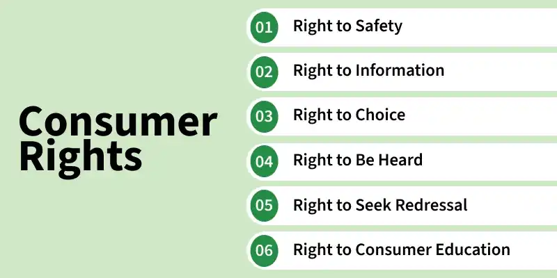 Consumer Protection: Rights and Responsibilities - GeeksforGeeks