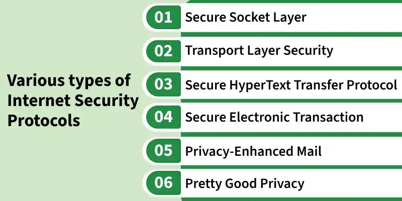 Types of Internet Security Protocols - GeeksforGeeks