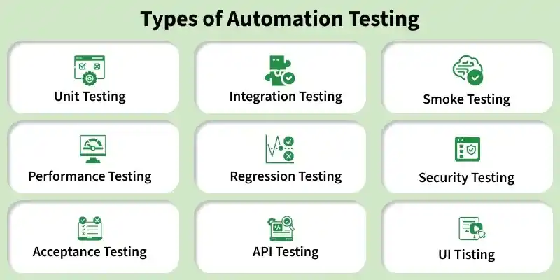 Automation Testing - Software Testing - GeeksforGeeks