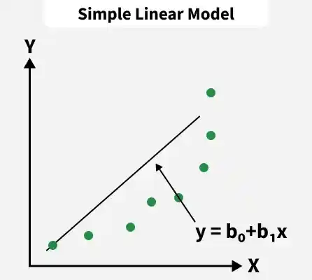Regression in Machine Learning - GeeksforGeeks