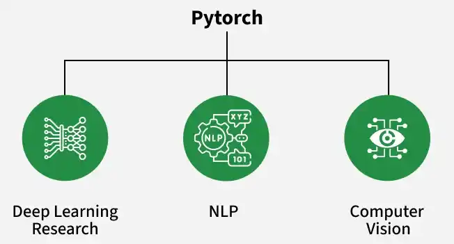 PyTorch - GeeksforGeeks