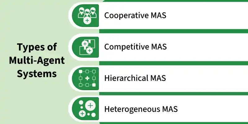 Multi Agent System in AI - GeeksforGeeks