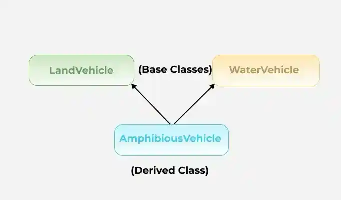 C++ Interview Questions and Answers - GeeksforGeeks